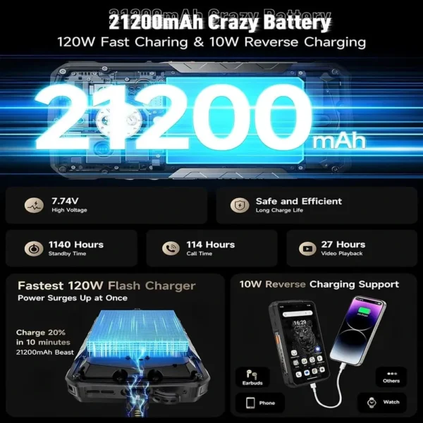 Ulefone Armor 29 Ultra 5G AI Rugged Telefon 32 GB + 1 TB